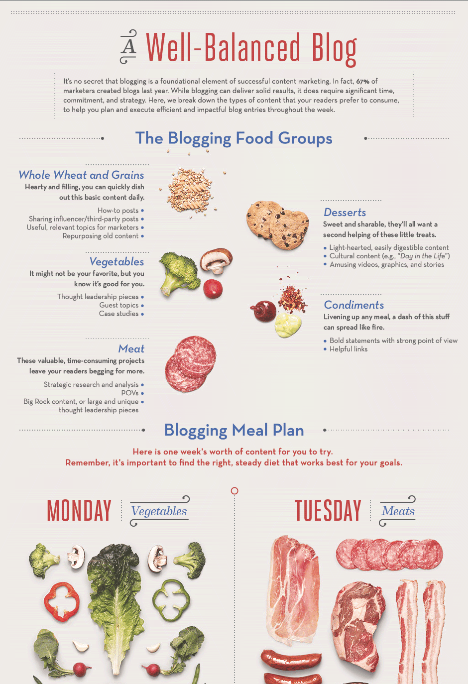 The 8 Main Different Types of Content and How to Use Them