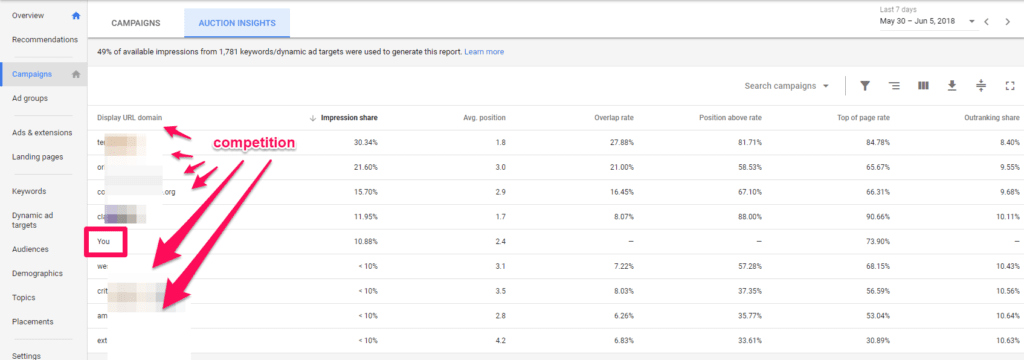 The Ultimate Google Ads Guide Chapter 10: What Metrics and Reports To ...