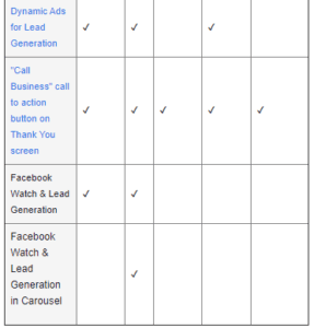 6 Facebook Lead Generation Mistakes + 4 Proven Ways to Get More Leads