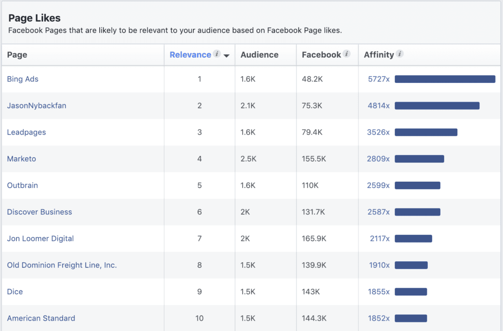 How To Find The Best Audiences To Target On Facebook