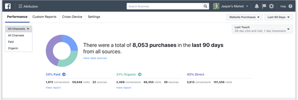 How to Use the Facebook Attribution Tool to Analyze and Optimize Your ...