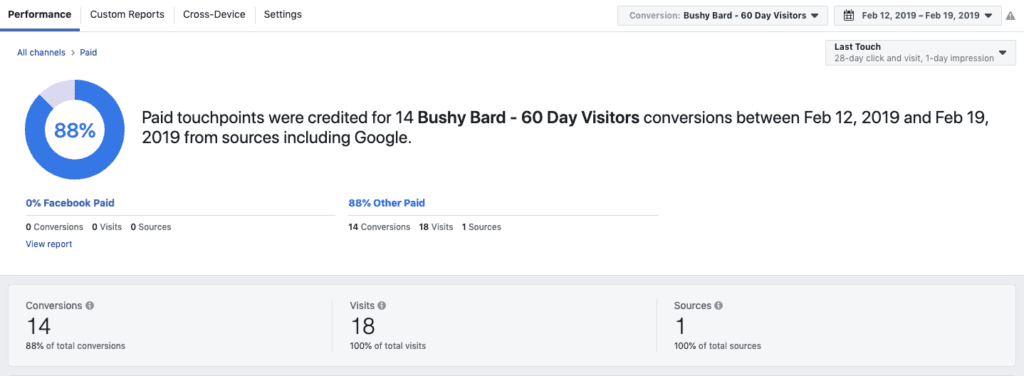 How to Use the Facebook Attribution Tool to Analyze and Optimize Your ...