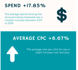 Google Shopping Campaigns: 3 Examples You Can Copy Now