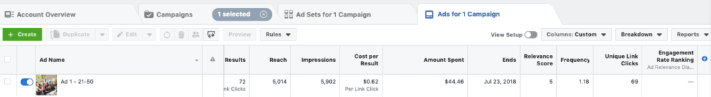 Relevance Score: Everything You Need to Know in 2019 (Strategies Included)