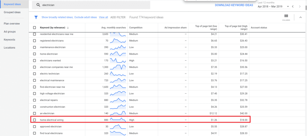 How to Set Up a Lead Campaign on Google Ads (and Get Results)