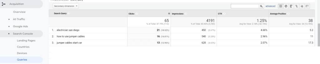 How to Set Up a Lead Campaign on Google Ads (and Get Results)