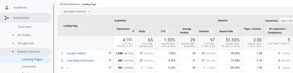 How to Set Up a Lead Campaign on Google Ads (and Get Results)