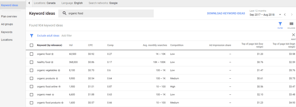 Here's How to Master Google Banner Ads and Expand Your Brand Reach