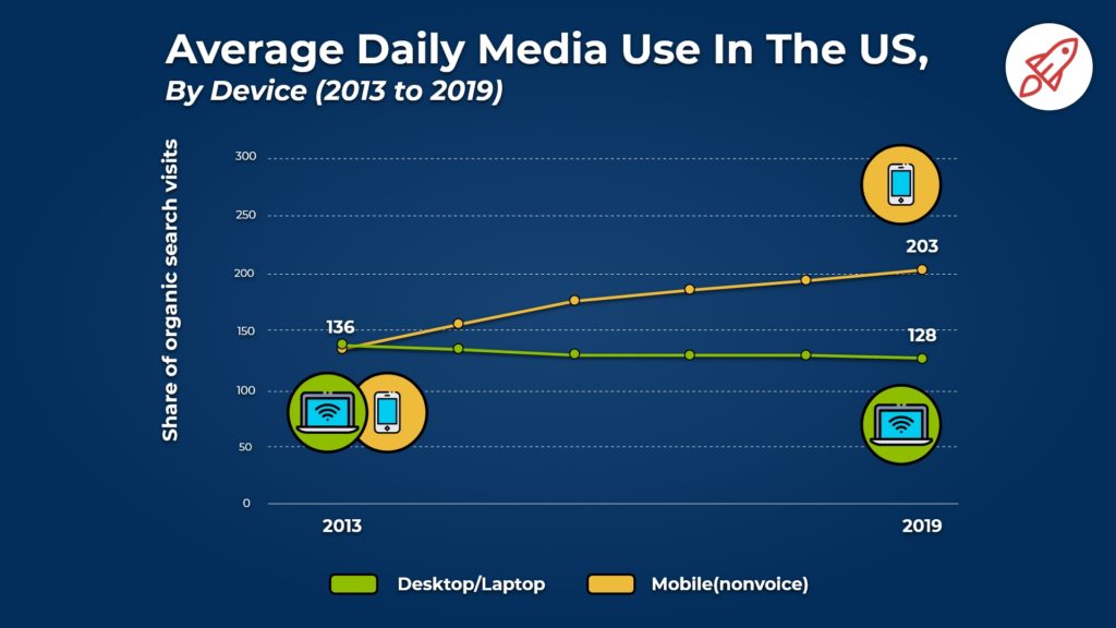 Mobile Advertising: 11 Examples Analyzed In-Depth
