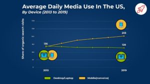 Mobile Advertising: 11 Examples Analyzed In-Depth