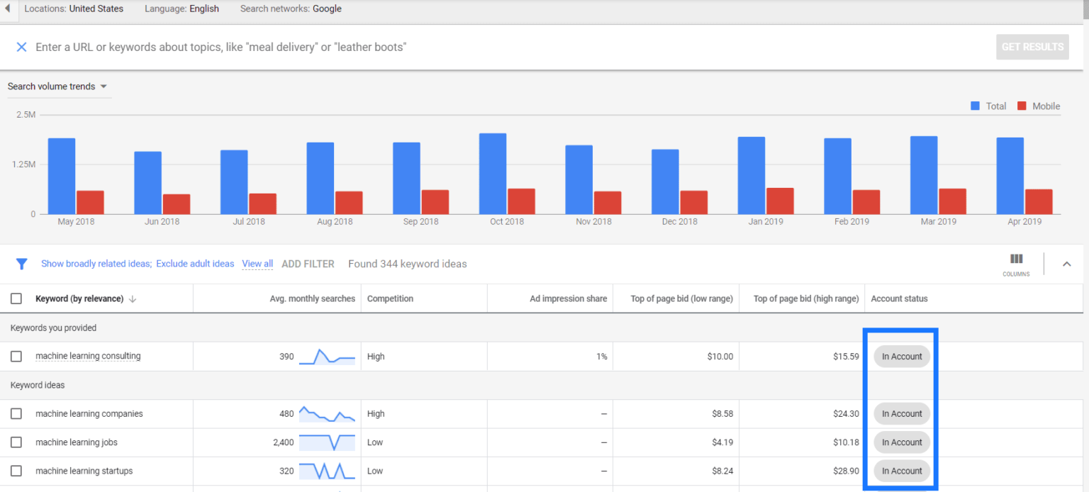 Google Ads Keyword Planner: What Has Changed (And How To Use It)