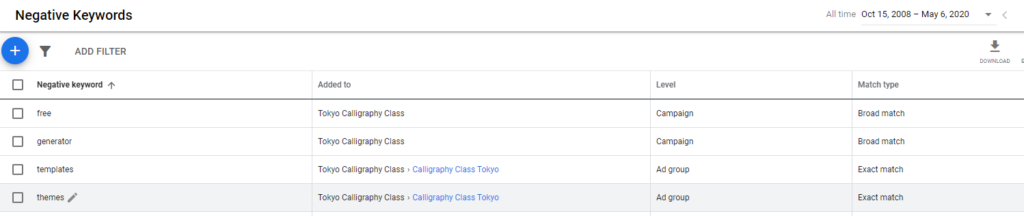 Google Ads Keyword Planner: What Has Changed (And How To Use It)