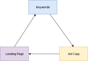 How to Advertise on Google in 2020 (and Get Results)