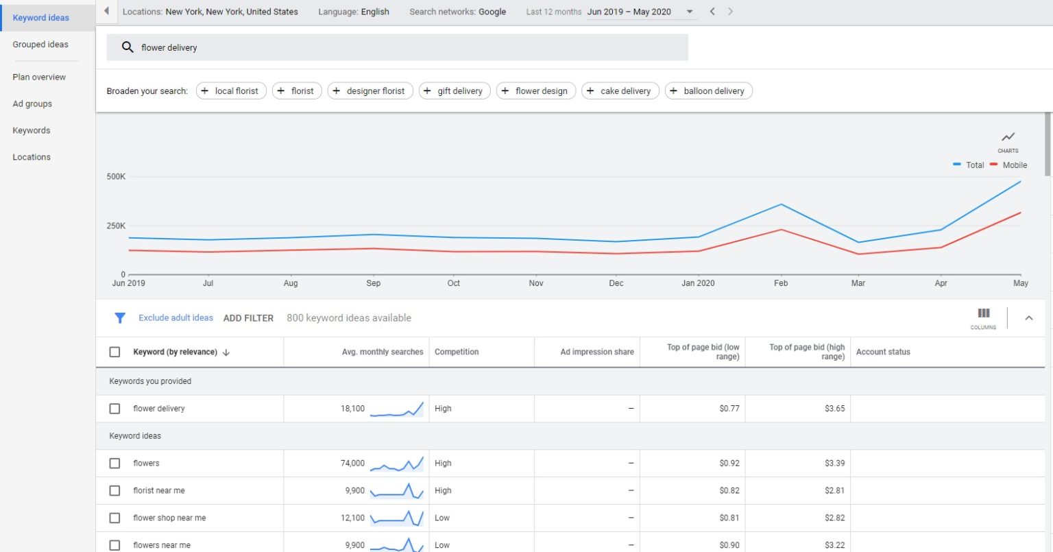 How Much Does Google Ads Cost? Here’s How To Calculate It.