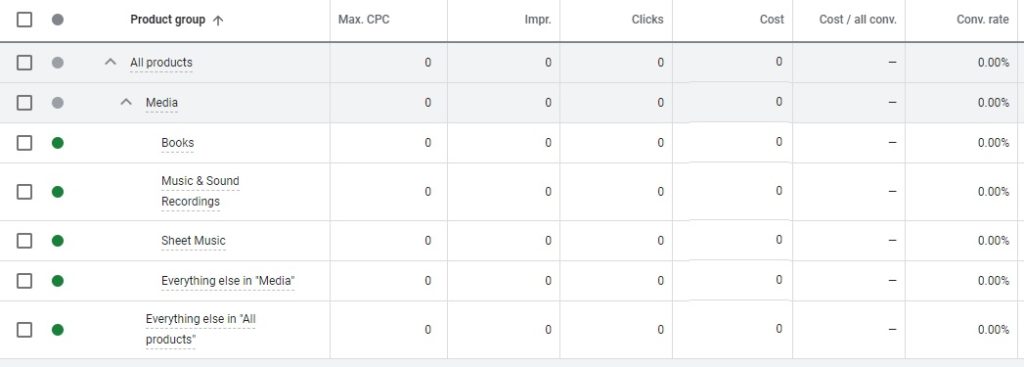 Google Shopping Categories: How to Boost your eCommerce Ads Results