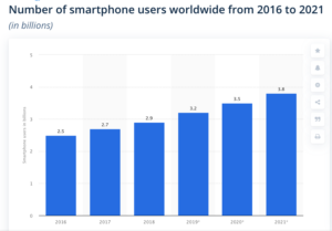 Mobile Advertising: a Complete Guide (with strategies and examples)
