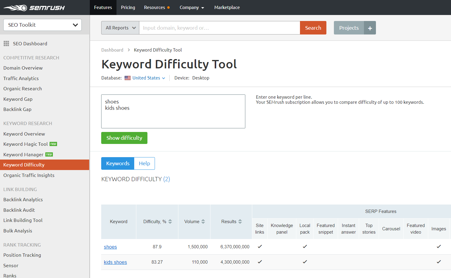 Master the Power of eCommerce SEO To Boost Your Results