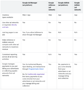 Google Ad Manager: Everything You Need To Know