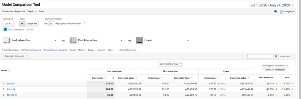 Facebook and Google Ad Tracking: a Beginning to End Guide