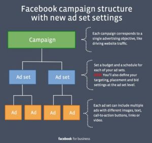 The Ultimate Guide to Facebook Split Testing in 2021