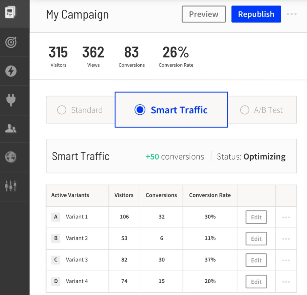Tools and Best Practices for A/B Testing Your Ad Copy