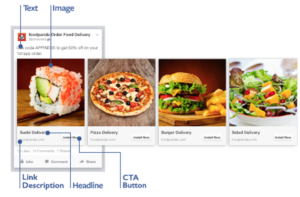 A Breakdown of Facebook Ad Types