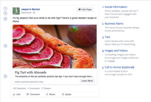 Creating a Facebook Ad That Converts