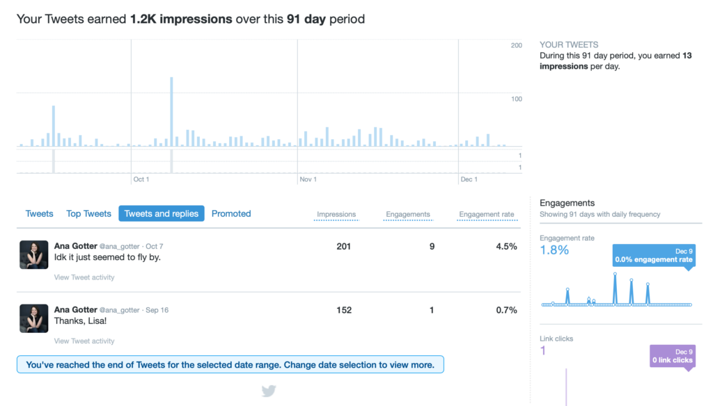 The Best Time to Post on Twitter in 2021, According to Experts