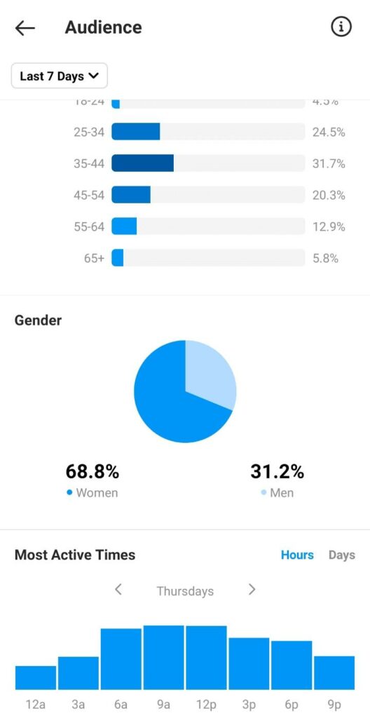 5 Instagram Analytics Tools for Easy Tracking in 2022