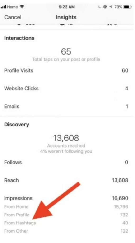 The 2022 Ultimate Guide to Instagram Hashtags