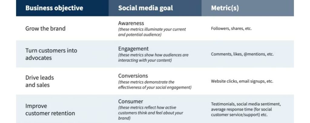 Build a Social Media Strategy in 7 Steps [FREE TEMPLATE]